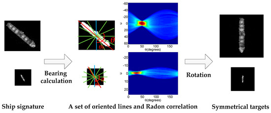 A Hierarchical Maritime Target Detection Method for Optical Remote ...