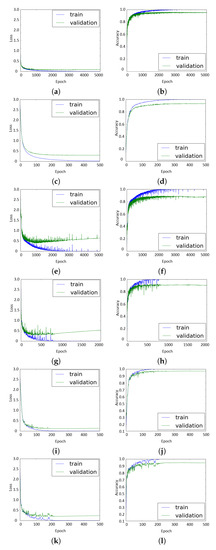 Remote Sensing Free Full Text Convolutional Recurrent Neural