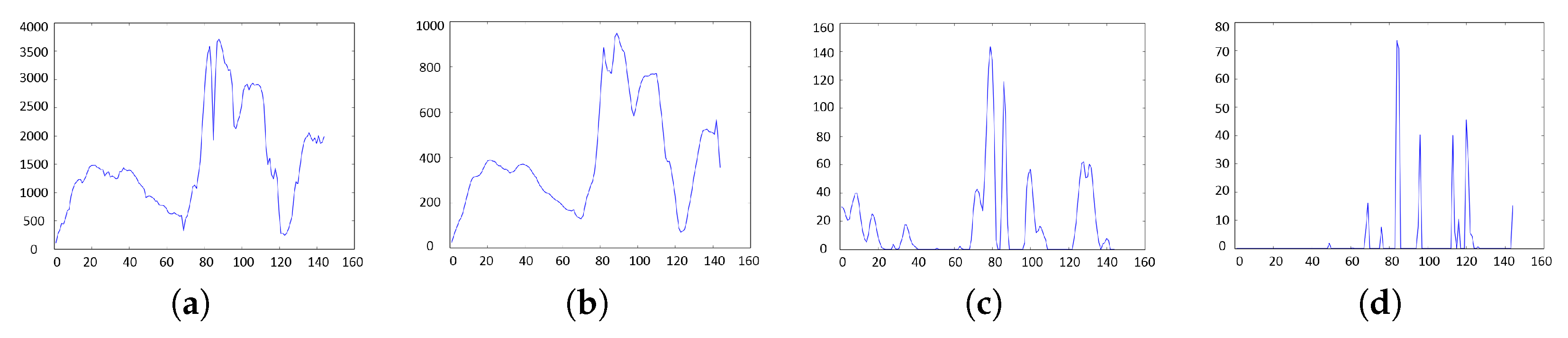 Remote Sensing Free Full Text Convolutional Recurrent Neural
