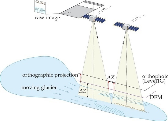 Remote Sensing | Free Full-Text | Elevation Change and Improved Velocity Retrieval Using ...