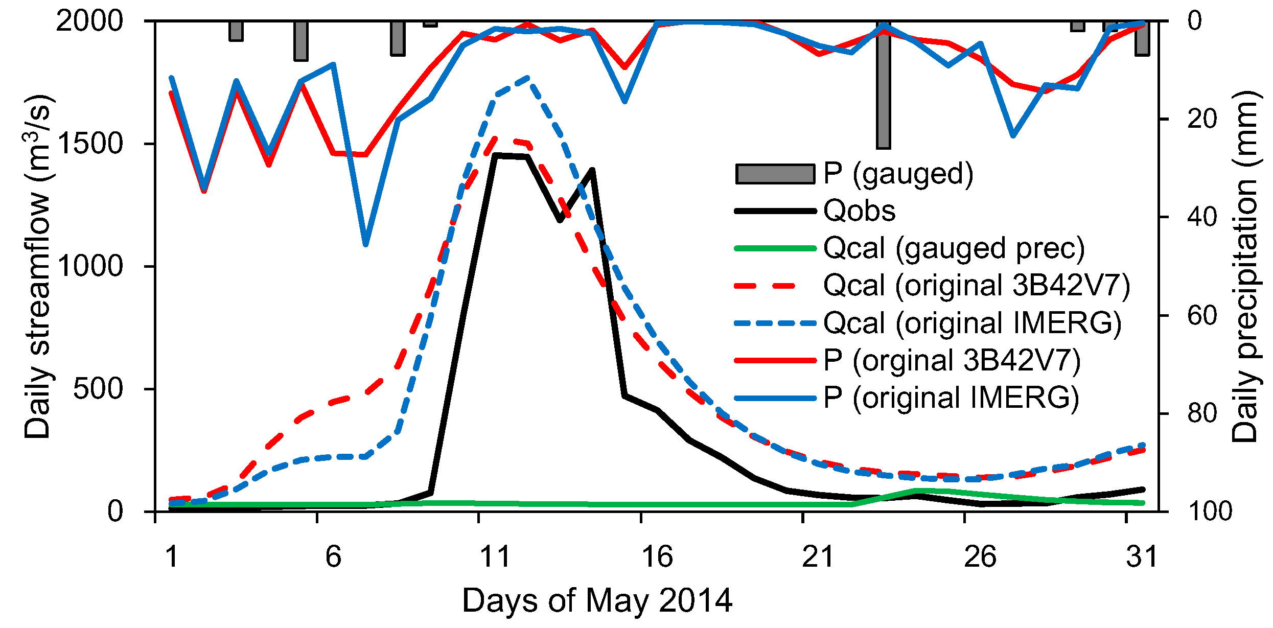 Assessment of GPM and TRMM Multi-Satellite Precipitation Products in ...