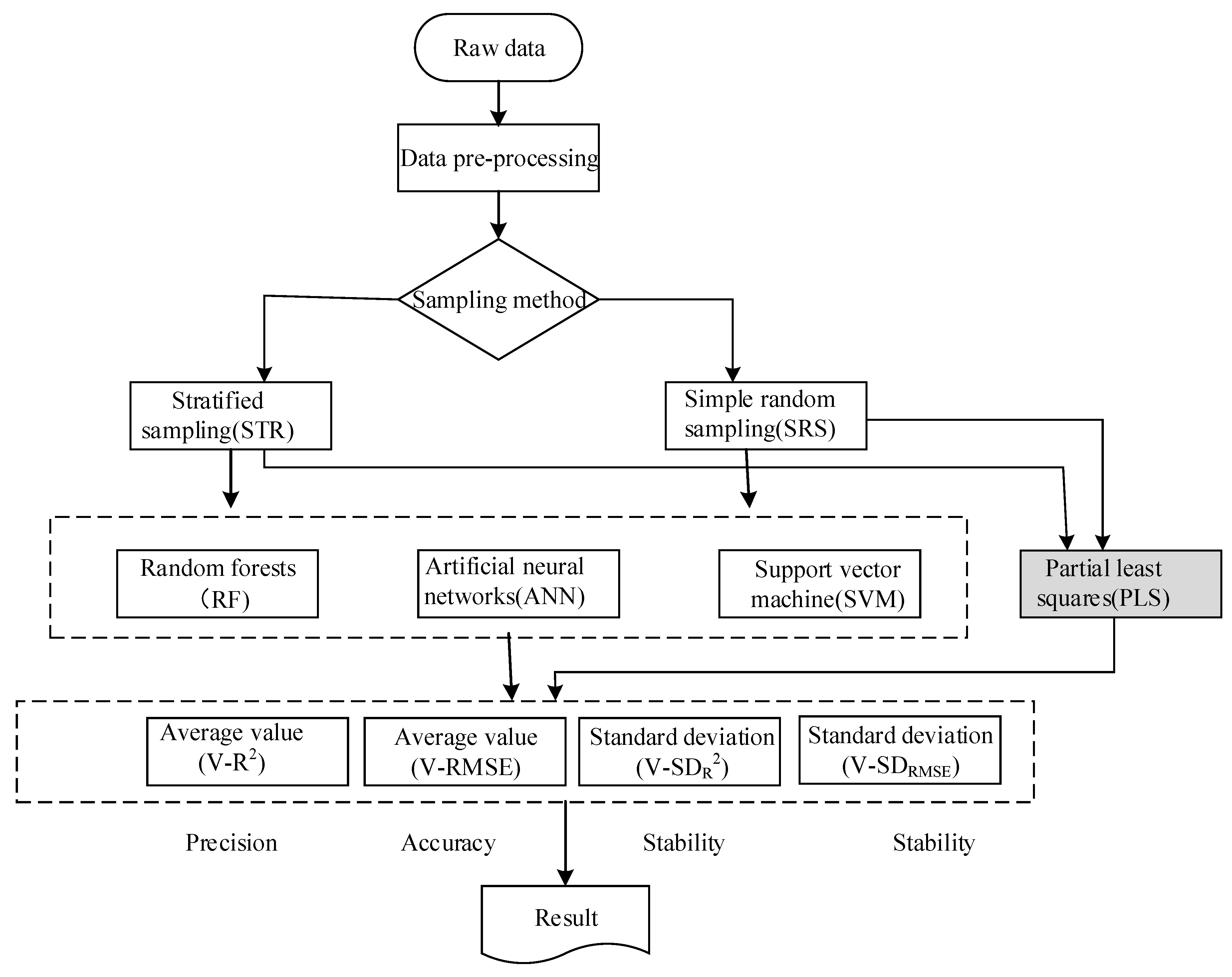 Remote Sensing | Free Full-Text | Retrieving Soybean Leaf Area Index ...