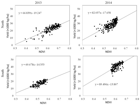 Daily Mapping of 30 m LAI and NDVI for Grape Yield Prediction in California Vineyards