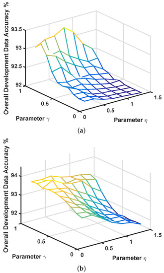 Remote Sensing Free Full Text Dimensionality Reduction Of