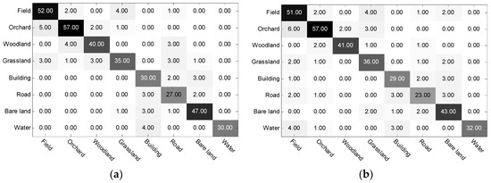 An Object-Based Semantic Classification Method for High Resolution Remote Sensing Imagery Using ...
