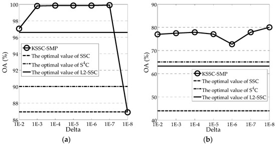 Remote Sensing | Free Full-Text | Kernel Sparse Subspace Clustering with a Spatial Max Pooling ...