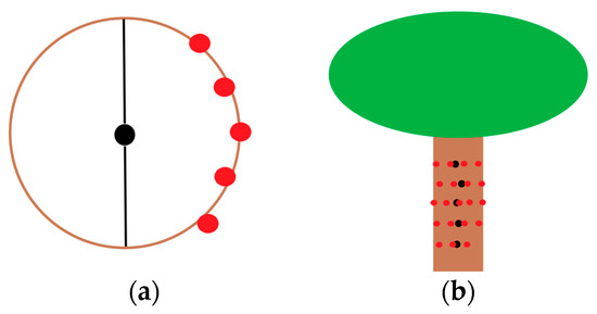 Automatic Estimation of Tree Position and Stem Diameter Using a Moving ...