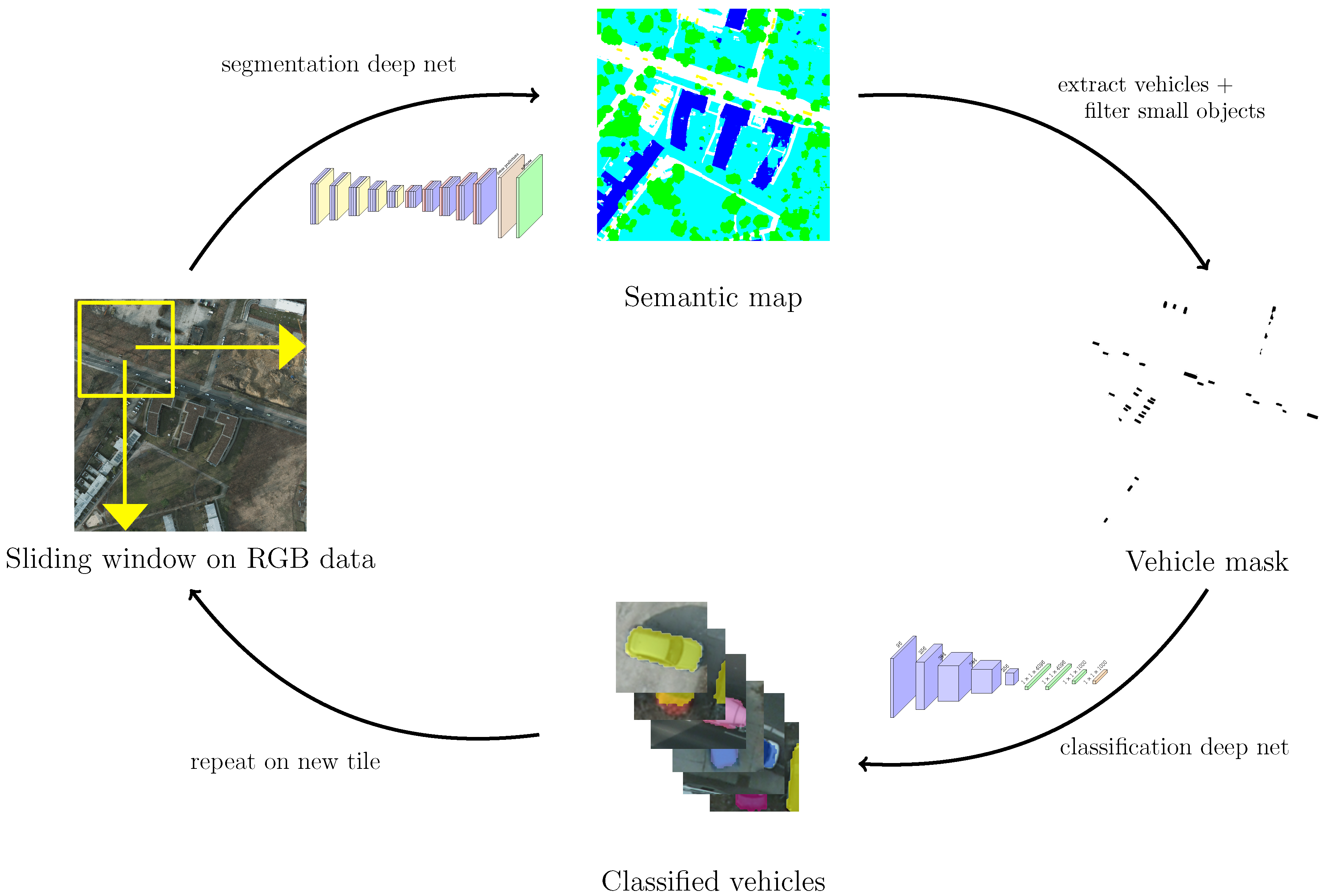 Pdf Image Segmentation Deep Learning Pdf Télécharger Download