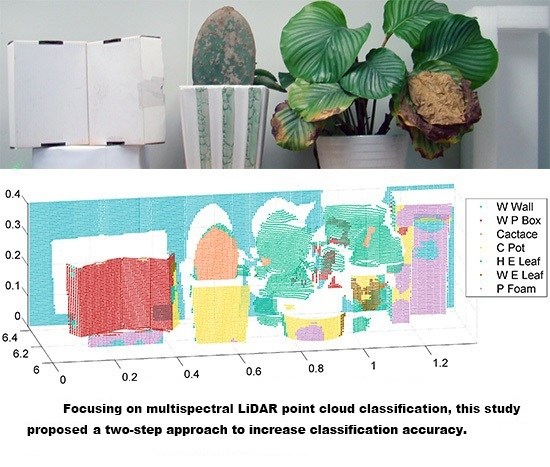 Remote Sensing | Free Full-Text | Multispectral LiDAR Point Cloud ...