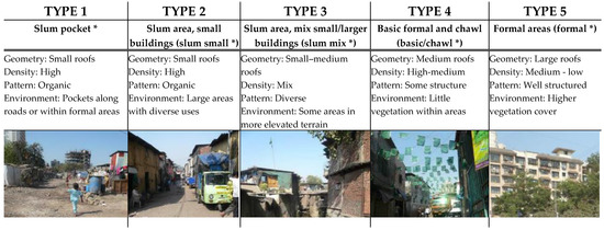 Capturing the Diversity of Deprived Areas with Image-Based Features ...