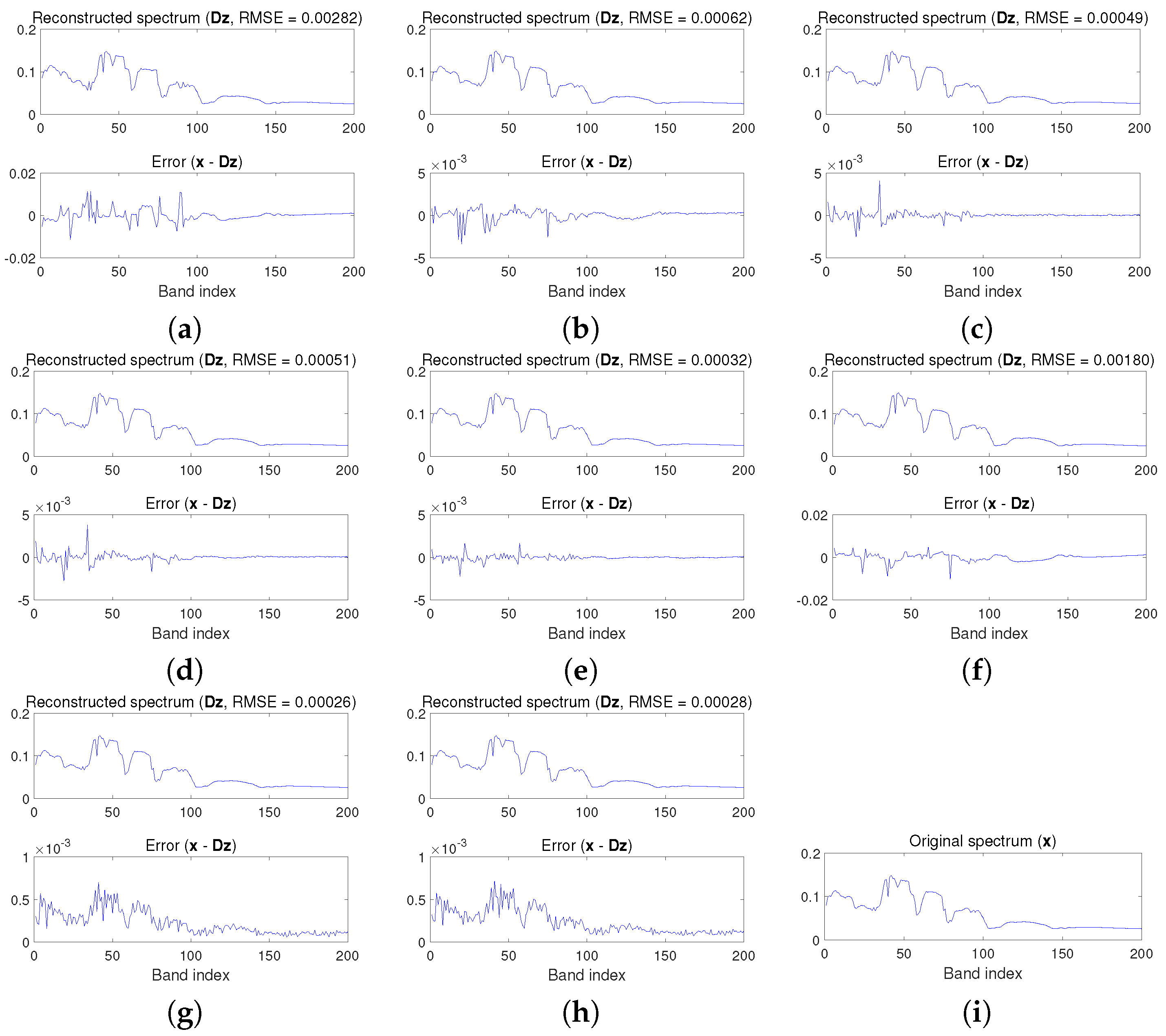 Discriminative Sparse Representation for Hyperspectral Image ...