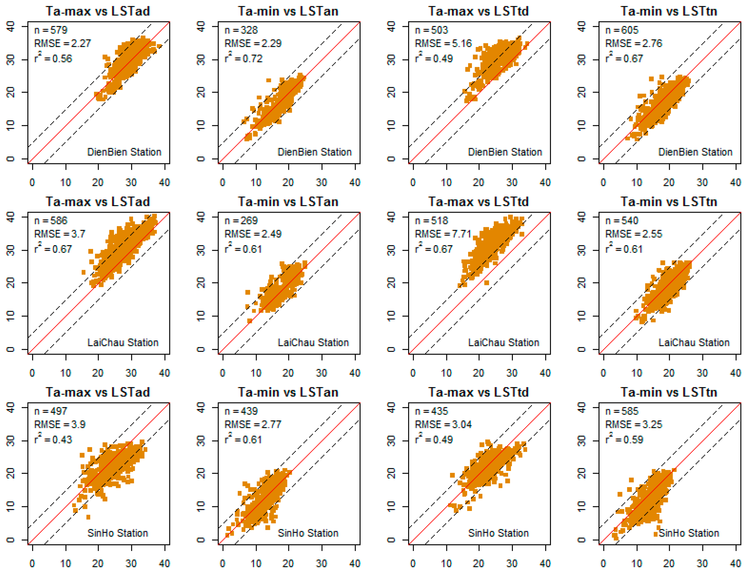 Comparison Of Multiple Linear Regression Cubist Regression And Random Forest Algorithms To