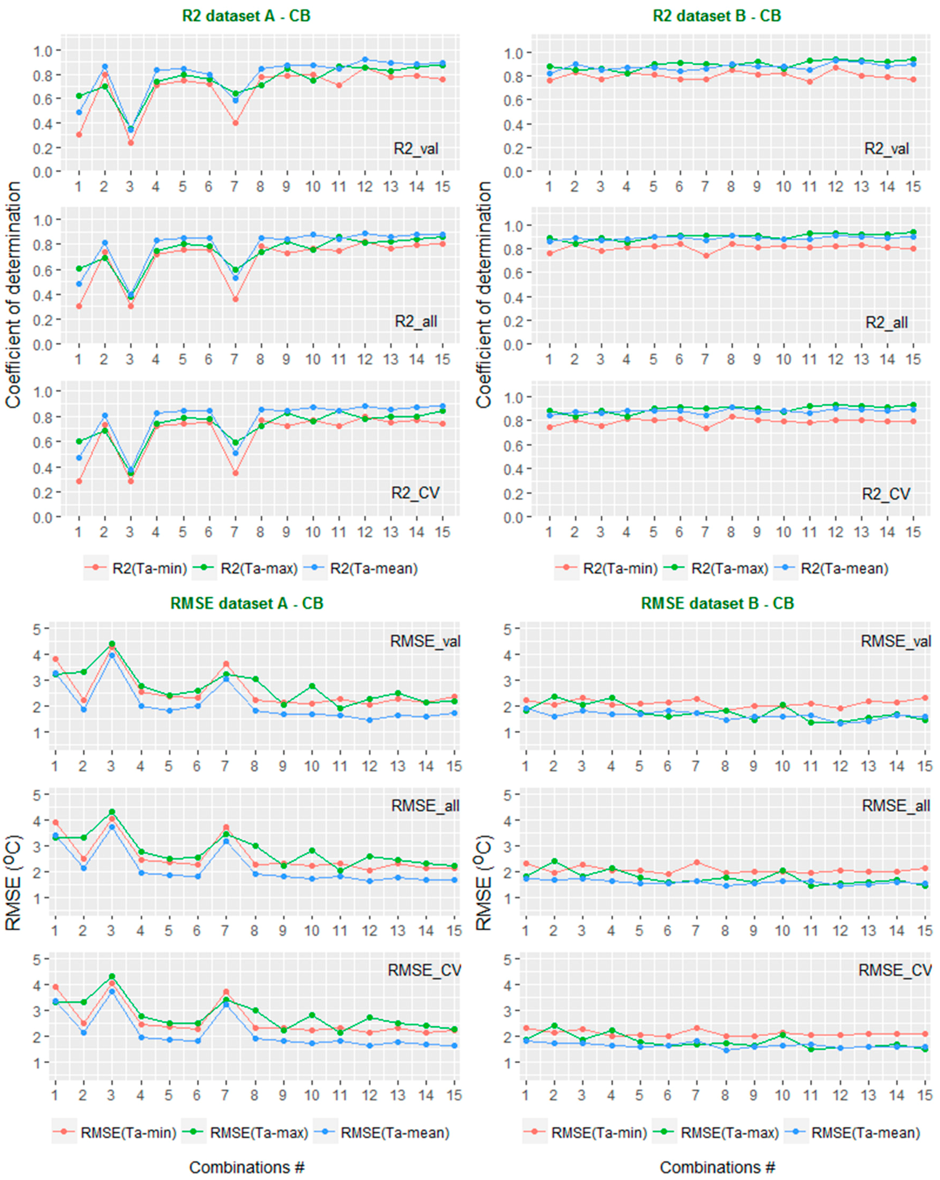 Comparison of Multiple Linear Regression, Cubist Regression, and Random Forest Algorithms to ...