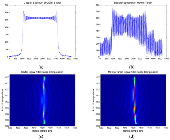 An ML-Based Radial Velocity Estimation Algorithm for Moving Targets in Spaceborne High ...