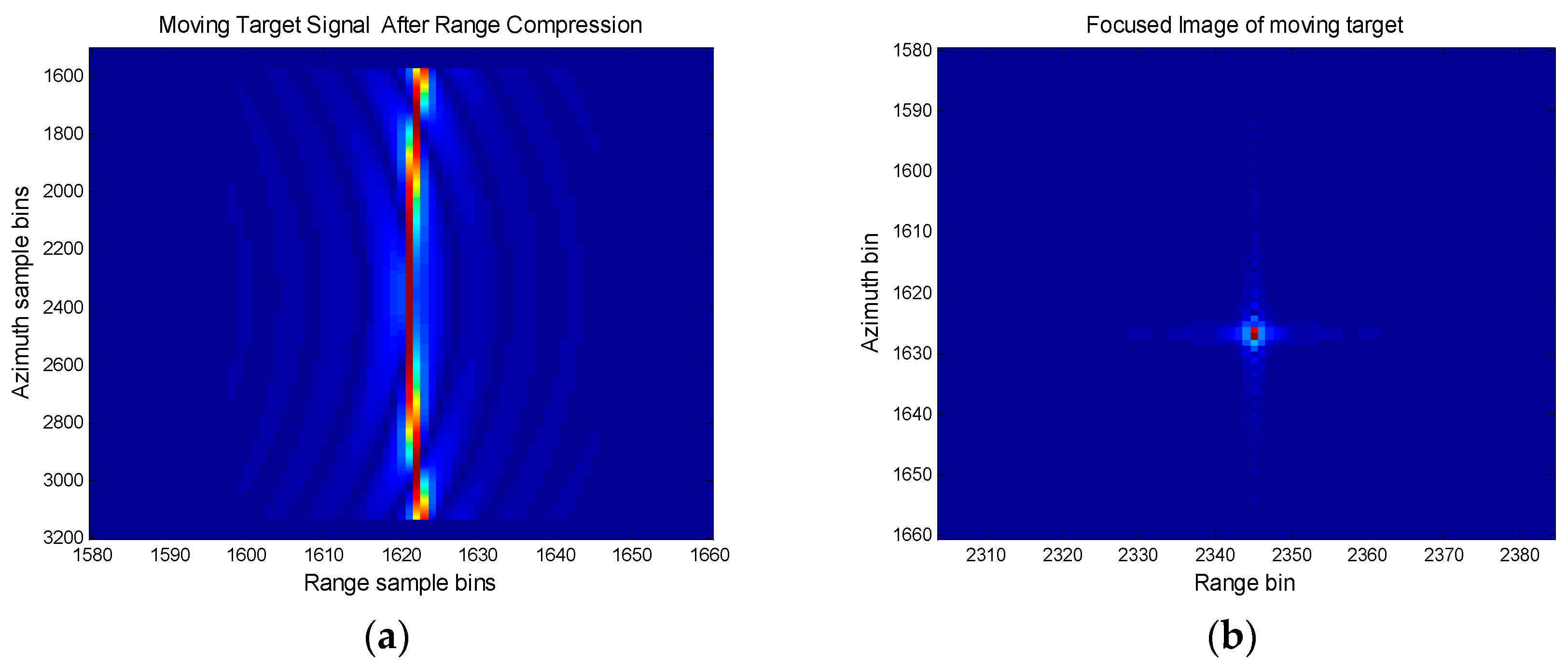An ML-Based Radial Velocity Estimation Algorithm for Moving Targets in Spaceborne High ...