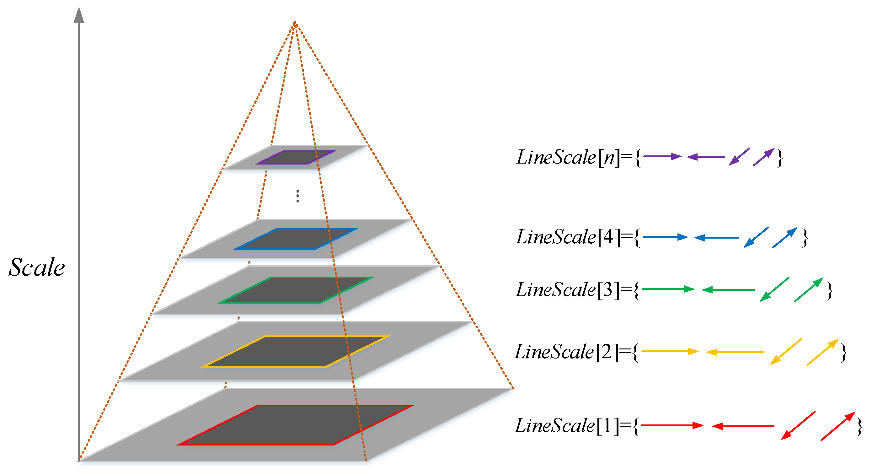 Remote Sensing Image Registration with Line Segments and Their ...