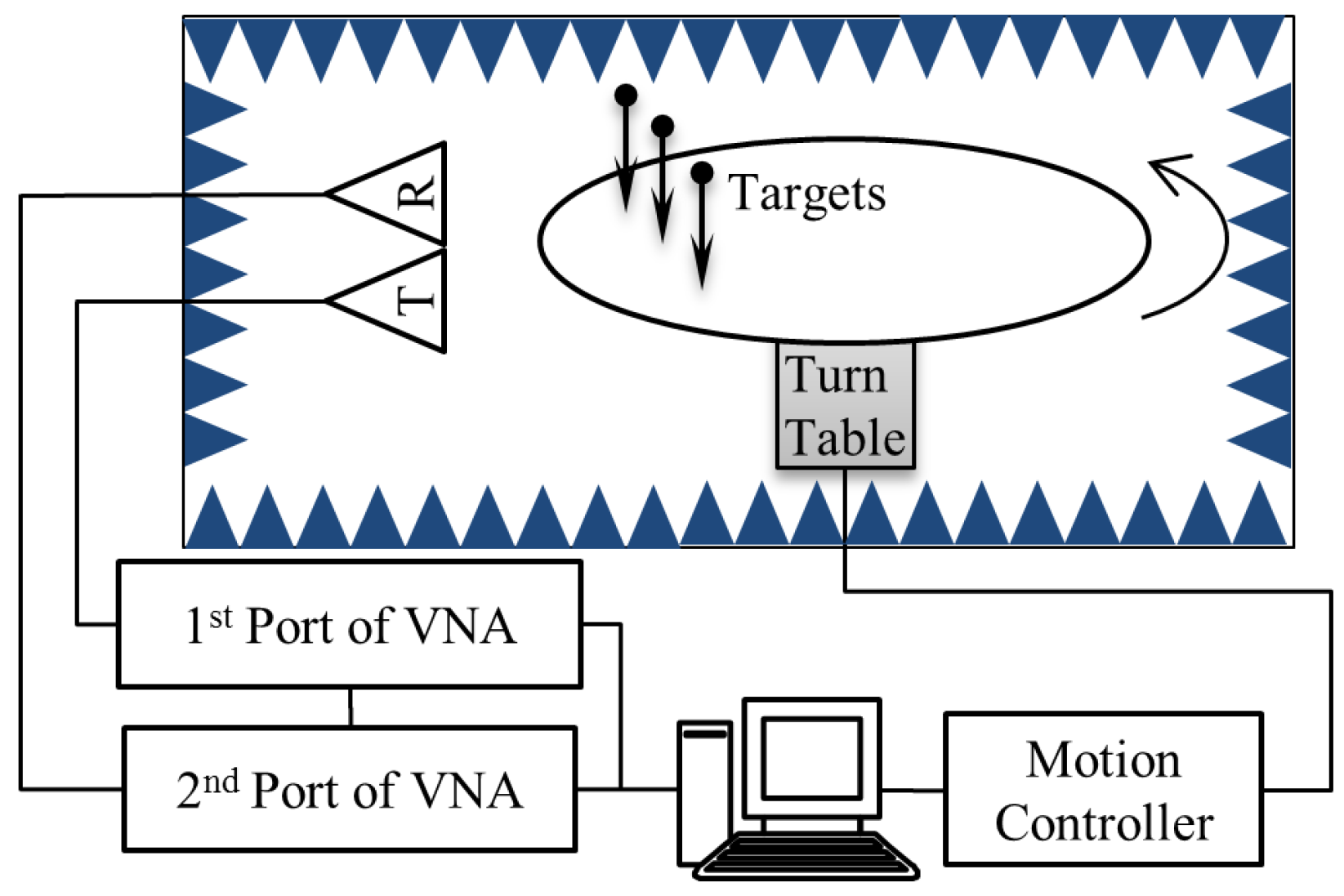 Remote Sensing | Free Full-Text | Precision Near-Field Reconstruction in the Time Domain via ...