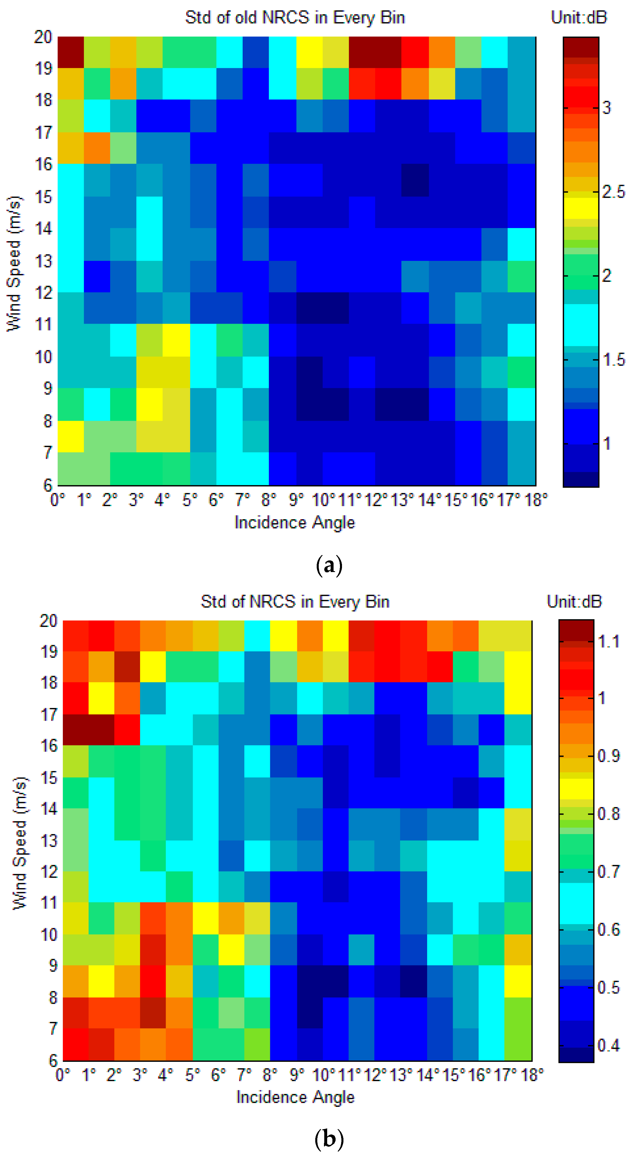 Remote Sensing | Free Full-Text | Ku-Band Sea Surface Radar Backscatter ...
