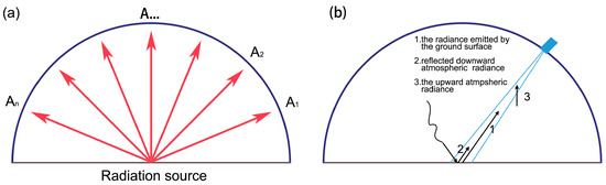 Remote Sensing | Free Full-Text | Identifying the Lambertian Property ...