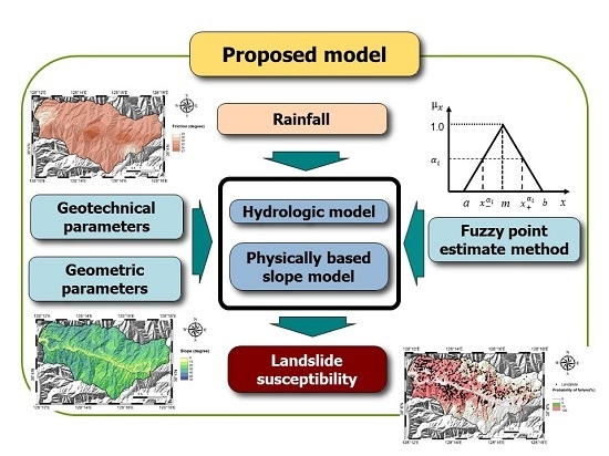 Remote Sensing | Free Full-Text | Physically Based Susceptibility Assessment of Rainfall-Induced ...