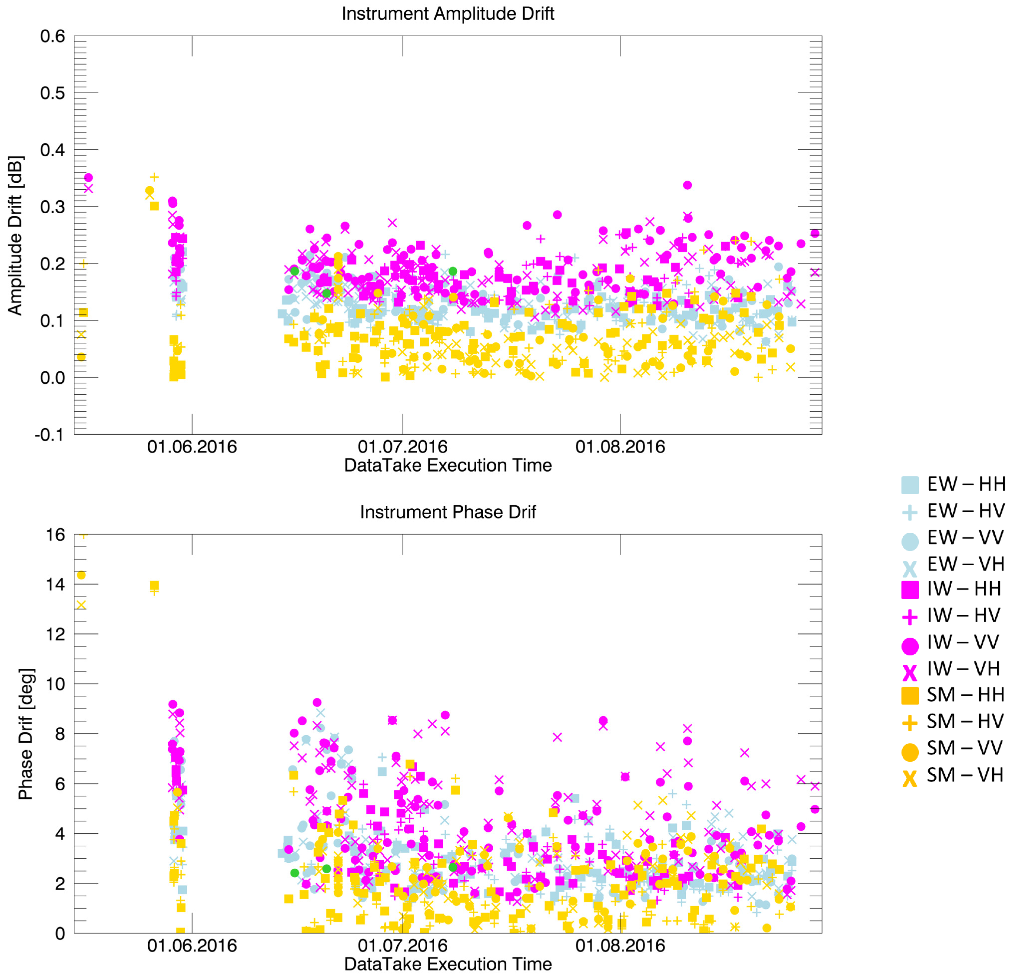 Remote Sensing | Free Full-Text | Independent System Calibration of ...