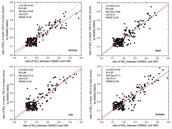 Remote Sensing | Free Full-Text | Ground-Level NO2 Concentrations over ...