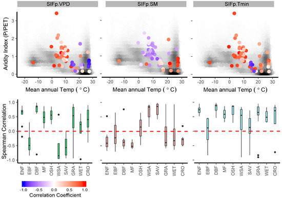Remote Sensing | Free Full-Text | Global Analysis of Bioclimatic ...