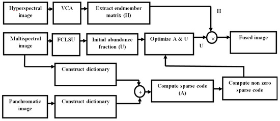 Remote Sensing | Free Full-Text | Spatial Resolution Enhancement of ...
