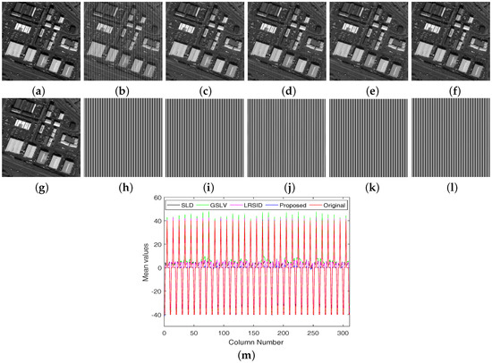 Remote Sensing | Free Full-Text | Stripe noise removal of remote sensing images by total ...