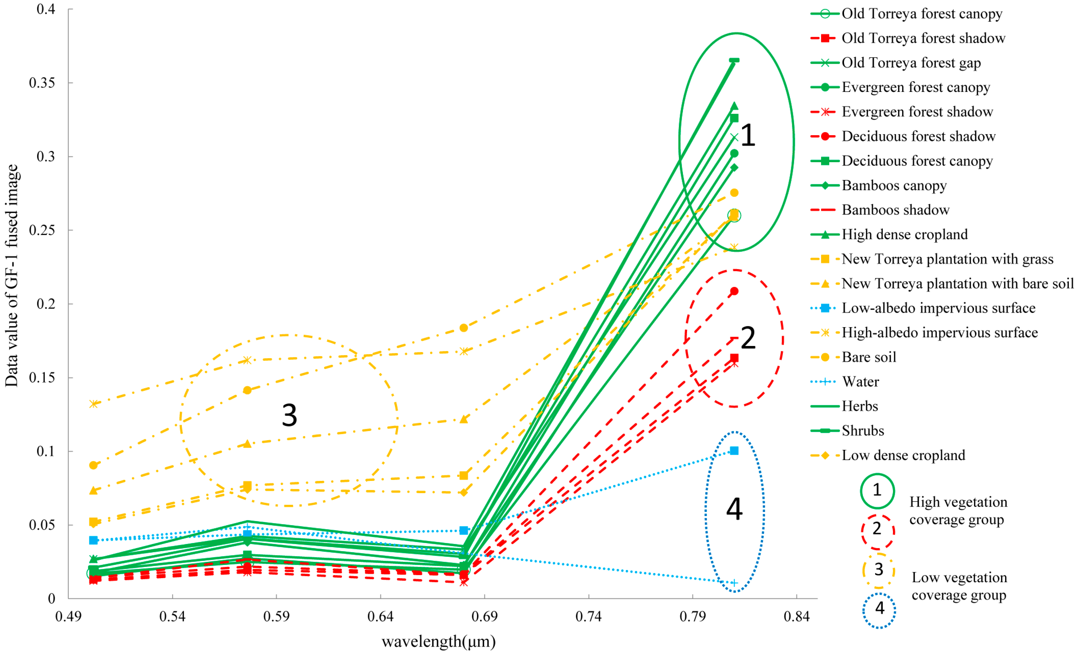 Remote Sensing | Free Full-Text | Mapping Torreya grandis Spatial Distribution Using High ...