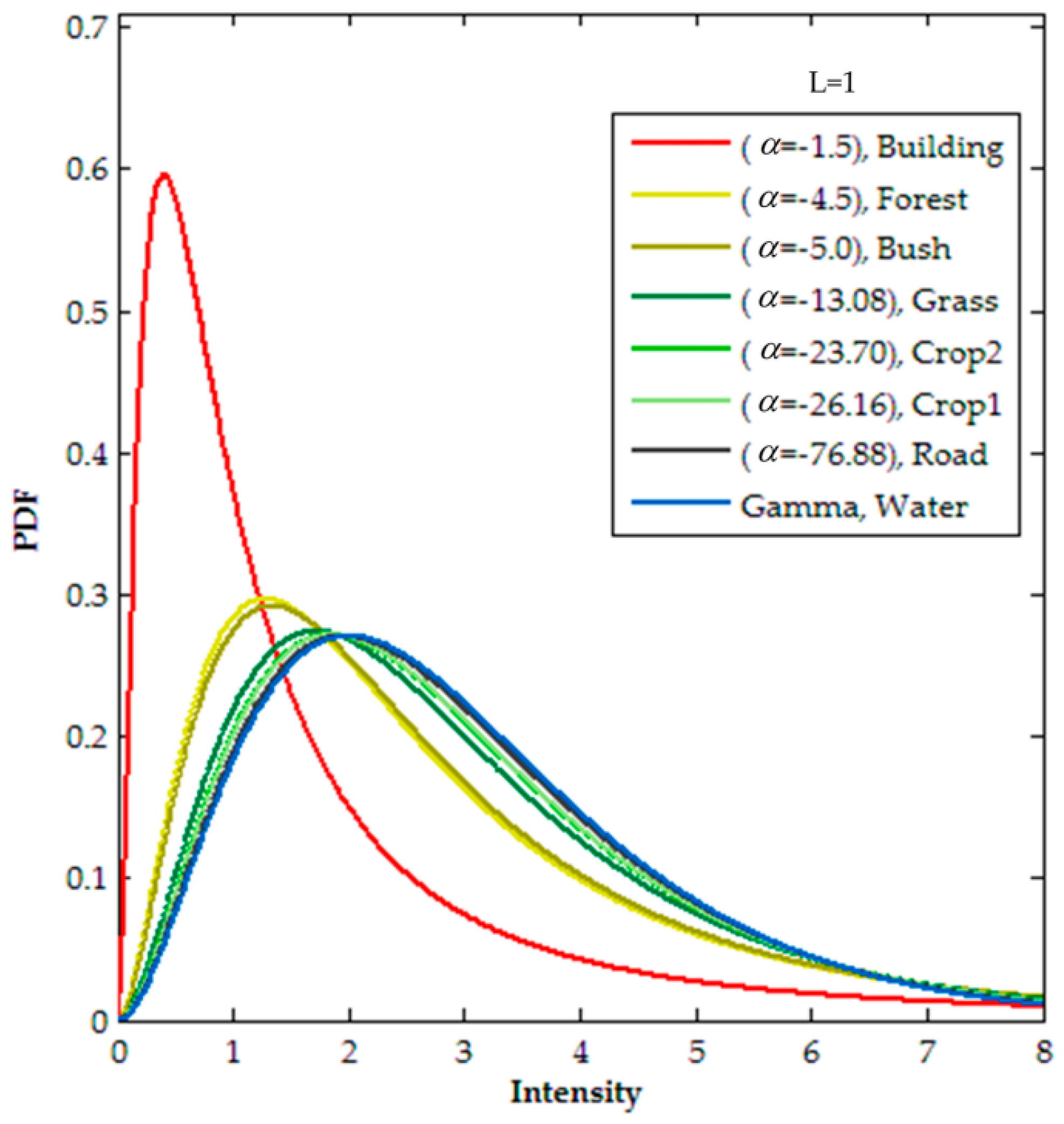 Multi-Feature Segmentation for High-Resolution Polarimetric SAR Data Based on Fractal Net ...