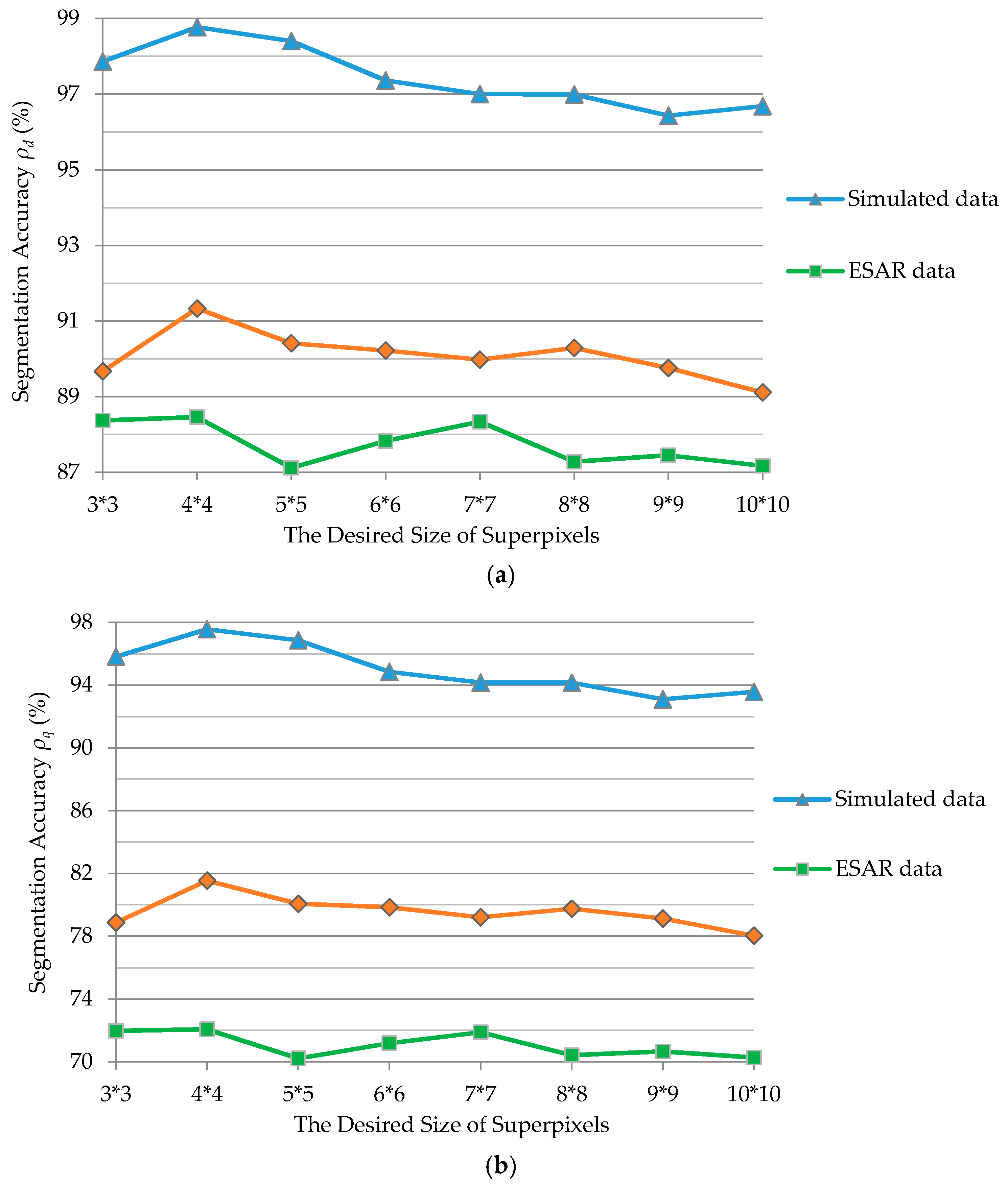 Multi-Feature Segmentation for High-Resolution Polarimetric SAR Data Based on Fractal Net ...