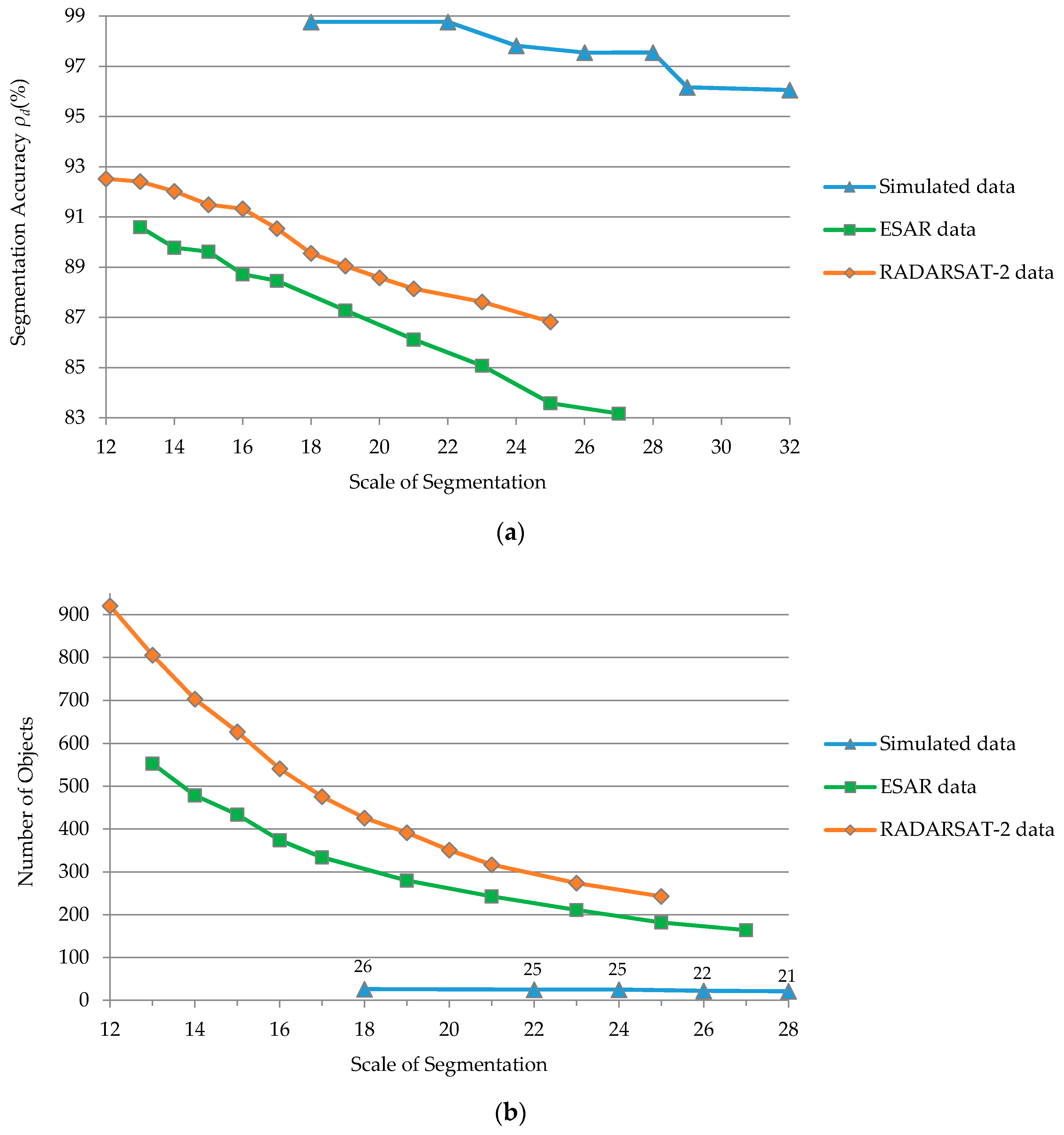 Multi-Feature Segmentation for High-Resolution Polarimetric SAR Data Based on Fractal Net ...