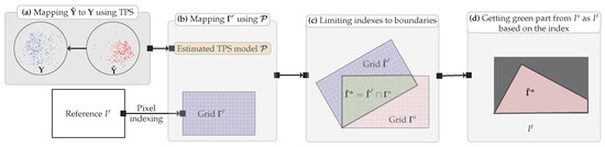 Remote Sensing Image Registration Using Multiple Image Features