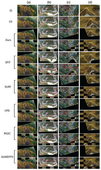 Remote Sensing Image Registration Using Multiple Image Features