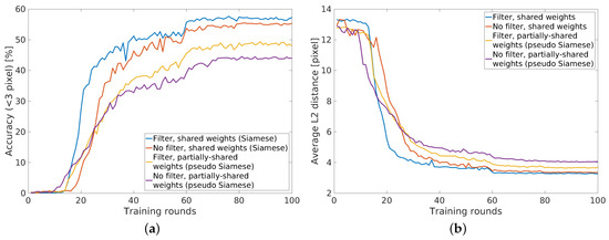 Remote Sensing | Free Full-Text | Exploiting Deep Matching and SAR Data for the Geo-Localization ...