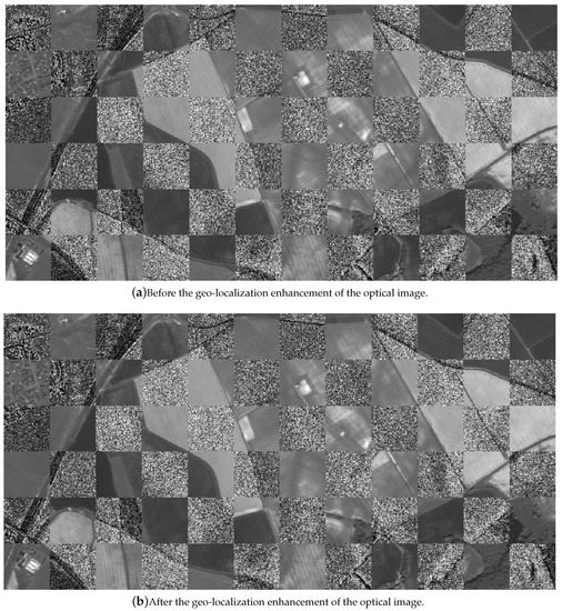 Remote Sensing | Free Full-Text | Exploiting Deep Matching and SAR Data for the Geo-Localization ...