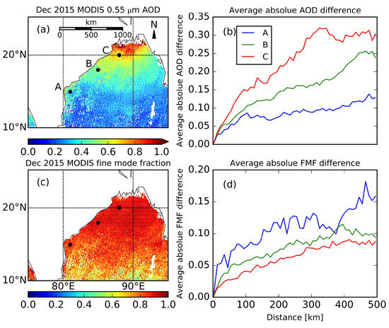 Remote Sensing | Special Issue : Remote Sensing of Atmospheric Pollution