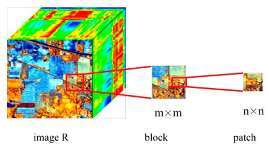 Remote Sensing | Free Full-Text | Convolutional Neural Networks Based Hyperspectral Image ...
