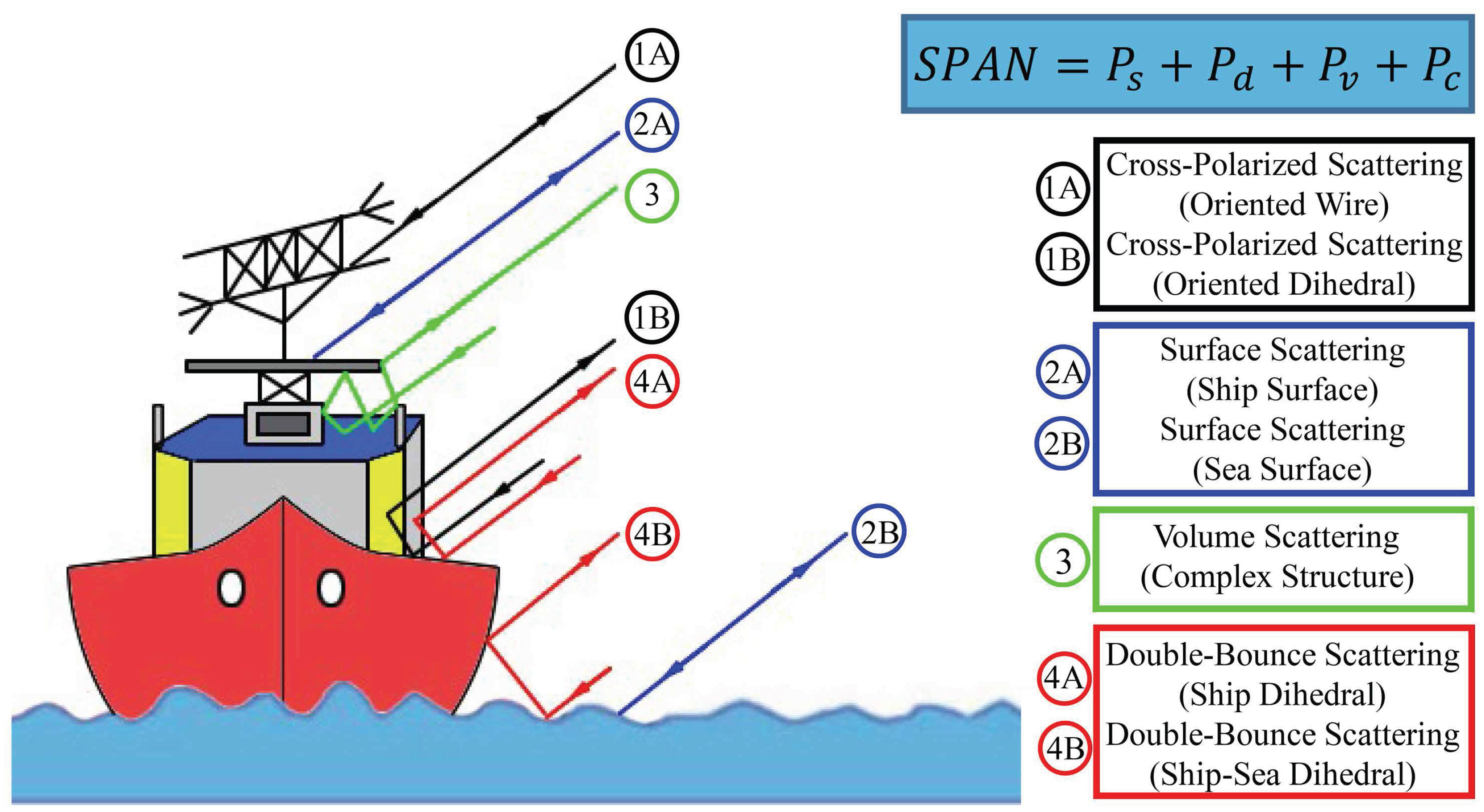 Remote Sensing | Free Full-Text | Four-Component Model-Based Decomposition for Ship Targets ...