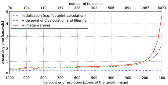 AROSICS: An Automated and Robust Open-Source Image Co-Registration ...