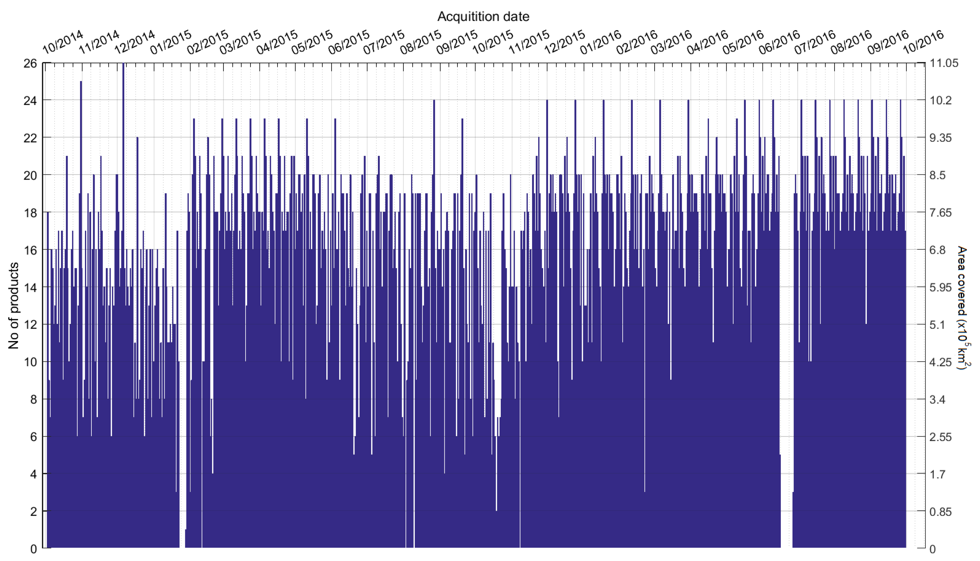 Mass Processing of Sentinel-1 Images for Maritime Surveillance