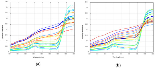 Fusion of Multispectral Imagery and Spectrometer Data in UAV Remote Sensing