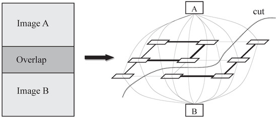 Remote Sensing | Free Full-Text | Optimal Seamline Detection for Orthoimage Mosaicking by ...