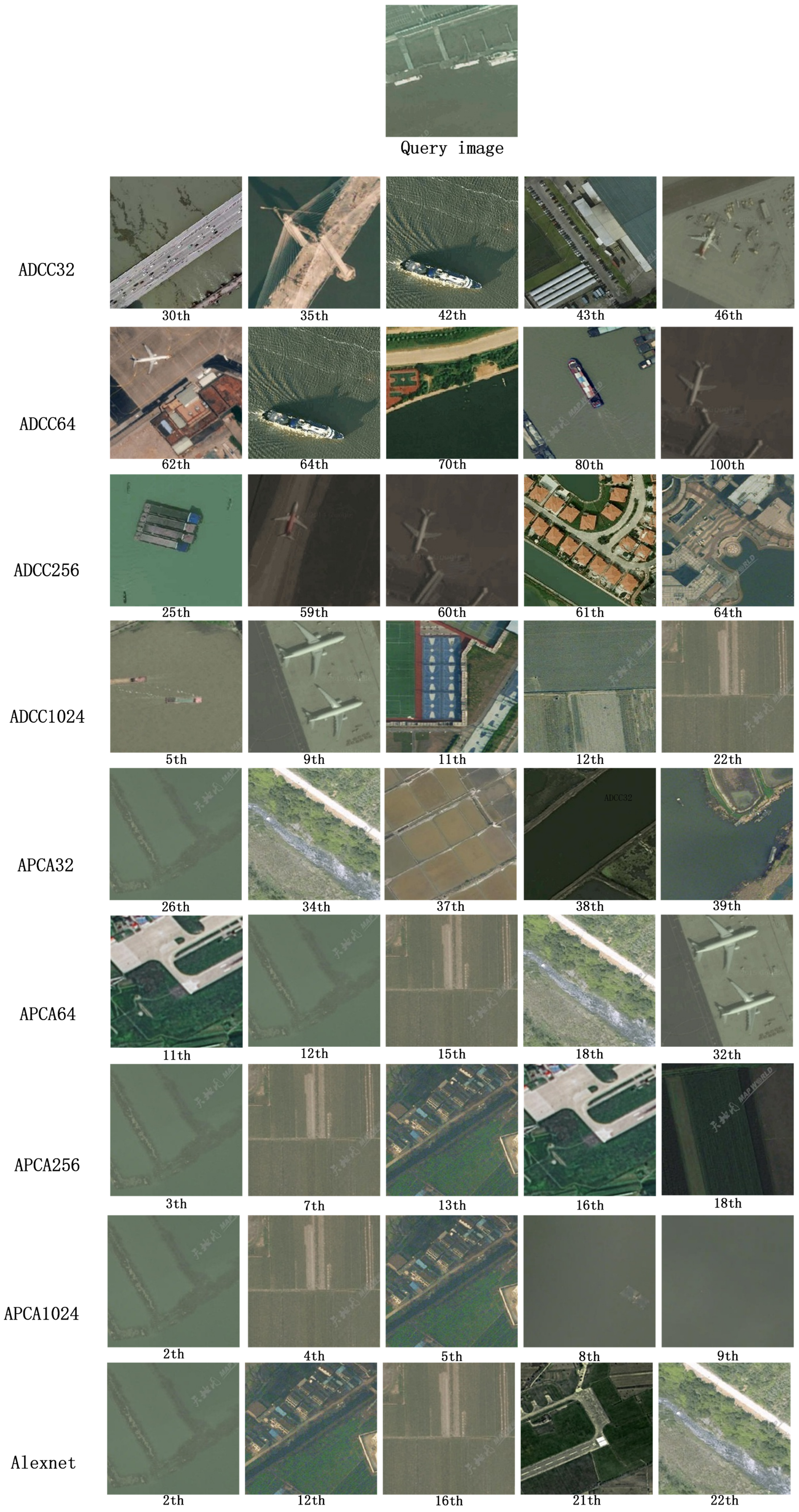 Remote Sensing | Free Full-Text | High-Resolution Remote Sensing Image ...
