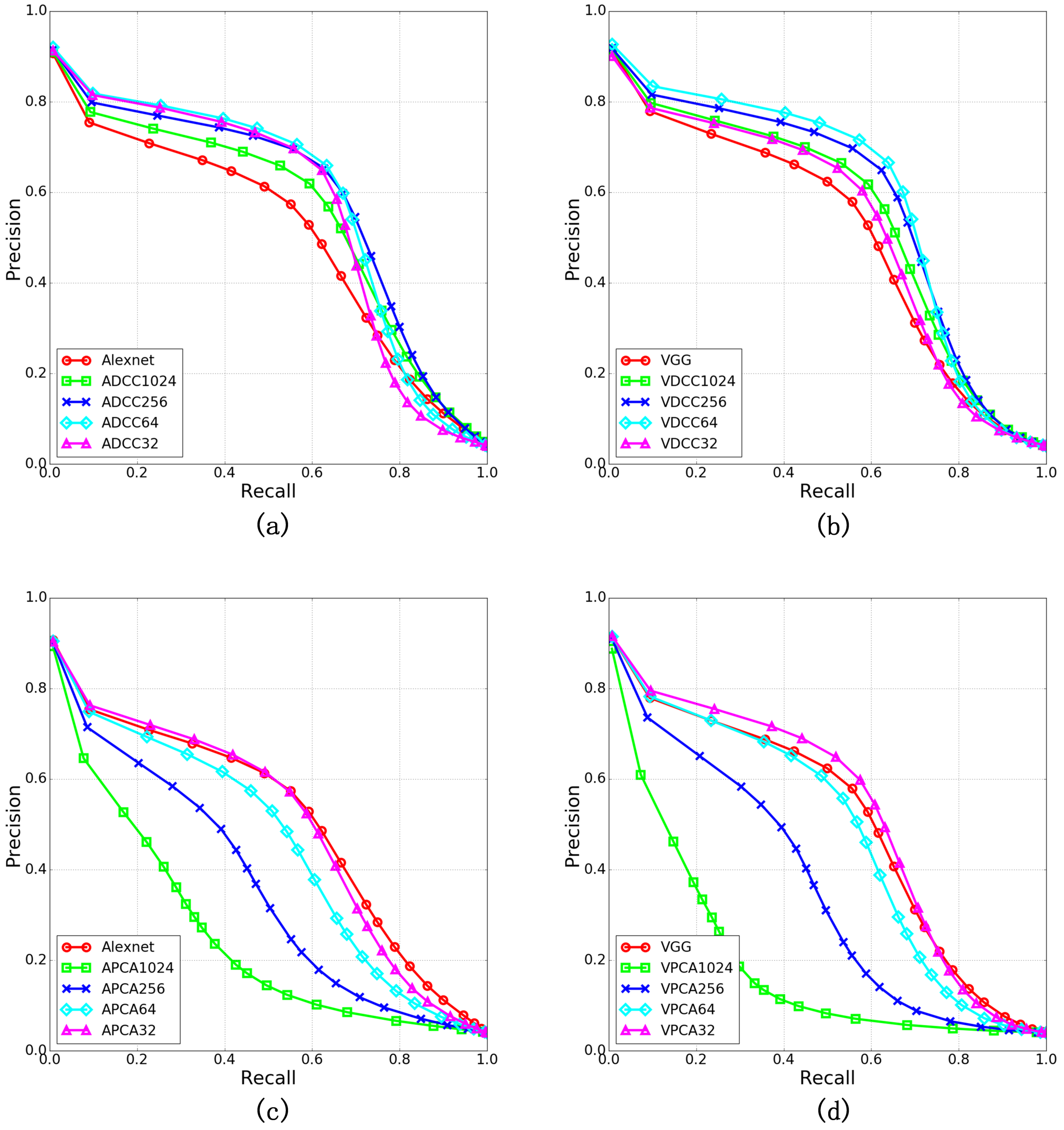 Remote Sensing | Free Full-Text | High-Resolution Remote Sensing Image ...