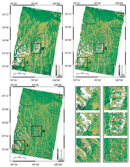 High Precision DEM Generation Algorithm Based on InSAR Multi-Look Iteration