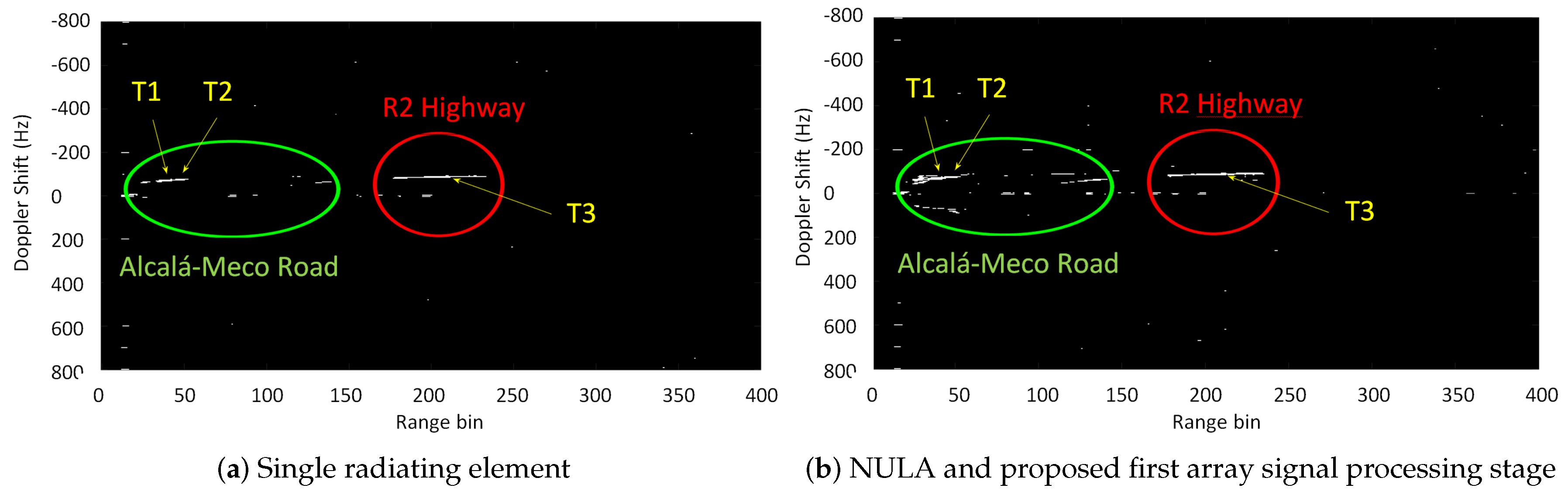 Passive Radar Array Processing with Non-Uniform Linear Arrays for Ground Target’s Detection and ...