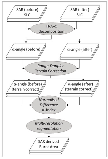 Remote Sensing | Free Full-Text | A Simple Normalized Difference ...