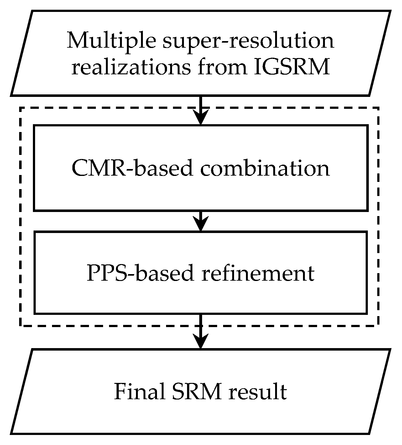 Remote Sensing | Free Full-Text | Improving Super-Resolution Mapping by ...